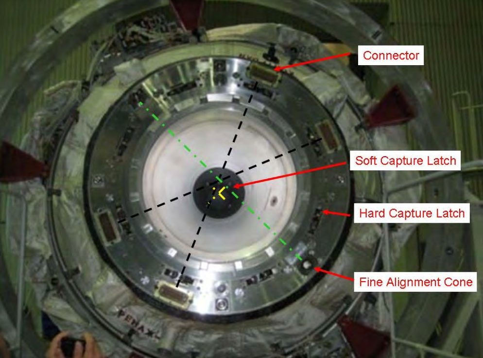 ISS les Docking System